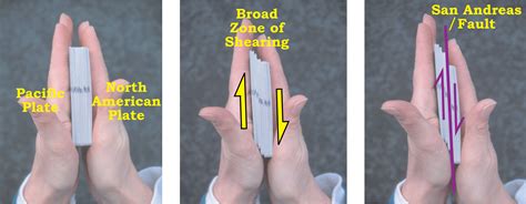 Transform Plate Boundaries Geology U S National Park Service