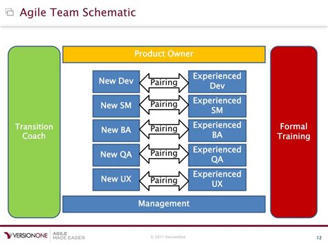 PPT Building Agile Teams PowerPoint Presentation Free Download ID