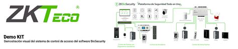 Kit Demo Maletín De Control De Acceso