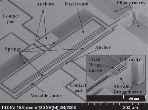 Figure 1 From Tunable Fiber Laser Using A Mems Based In Plane Fabry Pérot Filter Semantic Scholar