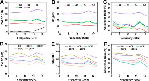 The Emi Shielding Properties Of The Porous Composite Foams Emi Se Download Scientific Diagram
