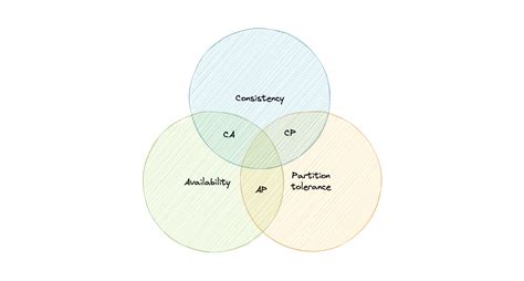 System Design Awesome Top