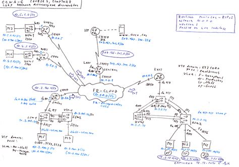 5 Reconstruction Discovered Network Topology Along Activity 812