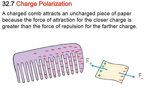 Physics 1050 Exam 2 Slides 25 45 Flashcards Quizlet