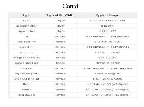 Bsc Csit 2nd Semester C Unit2 Ppt