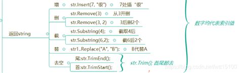 C 字符串分割、返回索引值c 如何返回索引值 Csdn博客