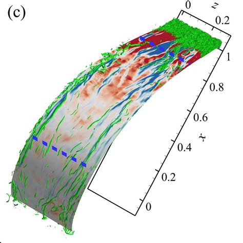 Pdf Bypass Transition In Boundary Layers Subject To Strong Pressure Gradient And Curvature Effects