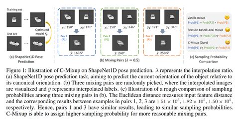 There Are 14 Loss Functions For Regression Tasks You Know Several Of