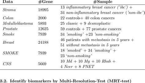 Benchmark Gene Expression Array Data Download Table
