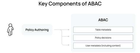 Scaling Secure Data Access With Immuta And Databricks Unity Catalog