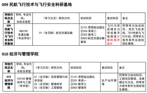 2024年中国民用航空飞行学院研究生招生简章及各专业招生计划人数4221学习网