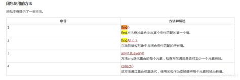 接口测试用例数据驱动and高级断言restassured Sinat34766121的博客