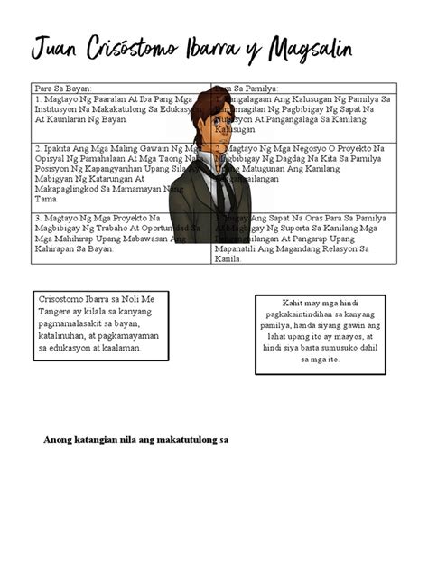 Juan Crisostomo Ibarra Pdf