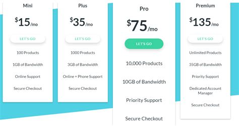 magento 2 vs volusion which one is better by nguyen the anh medium