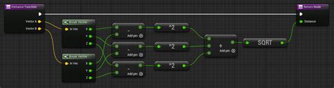 Unreal Engine Unreal Engine Epic Developer