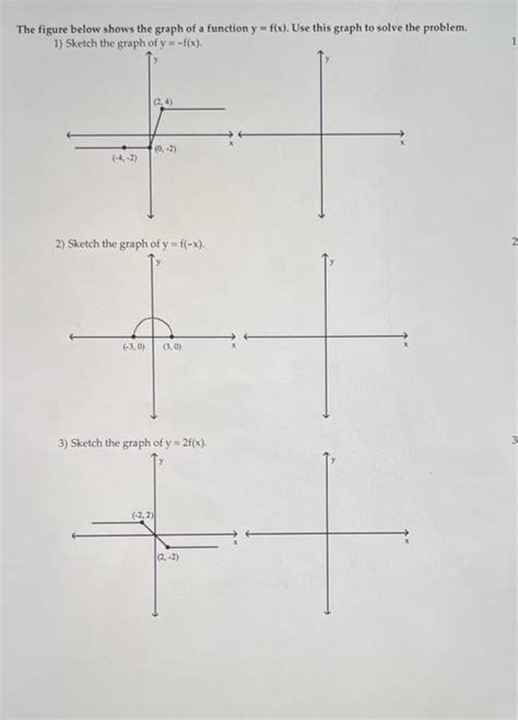 Solved The Figure Below Shows The Graph Of A Function Chegg