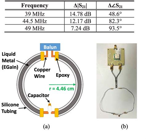 Figure 4 From A Liquid Metal Based Stretchable Inductive Loop Sensor For Muscle Atrophy