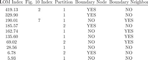 Table Viii From Absorbing Random Walks Interpolating Between Centrality Measures On Complex