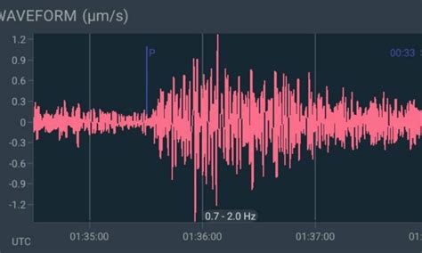 Temblor Hoy En México Sismo De Magnitud 36 Se Registra En Nuevo León
