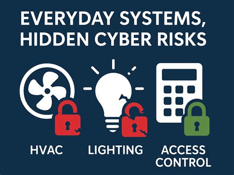 The Hidden Cyber Risks Inside Hvac Lighting And Access Control Systems Veridify Security
