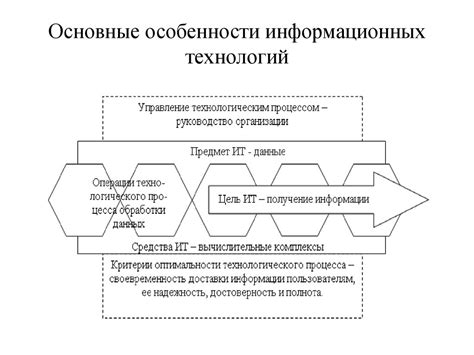 Введение в информационные технологии презентация онлайн