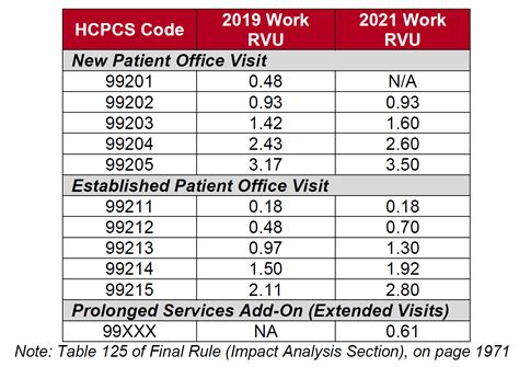 Cms Releases Final Rule For Cy 2020 Physician Fee Schedule Mcdermott