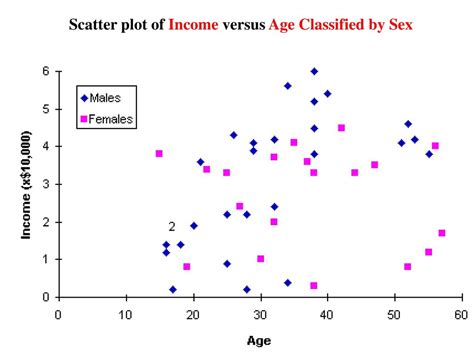 5 Schedule Of Assessment Tasks For Students During The Semester Ppt