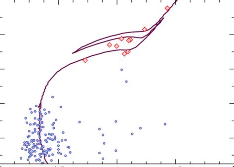 Near Ir Cmd For Valparaiso 1 The Blue Circles Represent 2mass