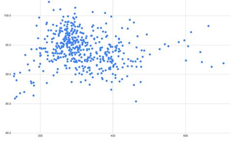 Lab Data For Academic Use Runrepeat