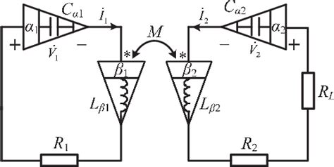 Figure 1 From A Misalignment Tolerant Fractional Order Wireless Charging System With Constant