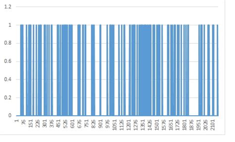 Binary Time Series Cross Validated