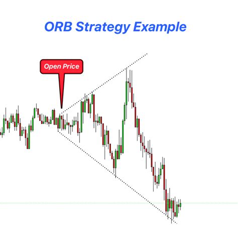 Open Range Breakout Orb Trading Strategy Forexbee