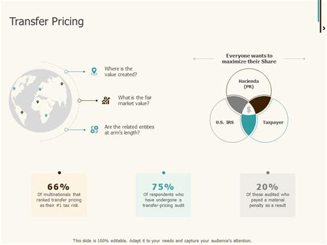 Transfer Pricing Ppt Powerpoint Presentation Infographic Template