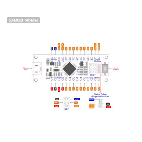 Tarjeta Desarrollo Compatible Arduino Wemos D1 Samd21 M0 Cortex 32bit Yorobotics