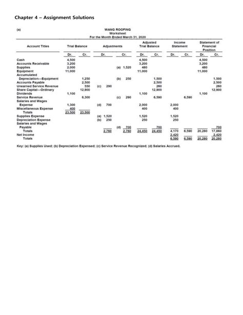 wang roofing worksheet accounting assignment solution