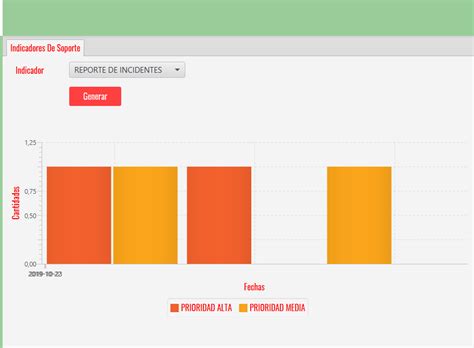 Javafx Barchart Don T Show Correctly Stack Overflow