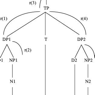 A Simple Parse Tree Download Scientific Diagram