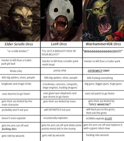 Es Lotr And 40k Ork Comparison Chart Rgrimdank