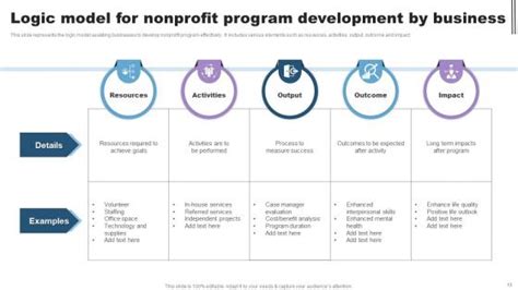 Nonprofit Program Development Powerpoint Ppt Template Bundles Ppt