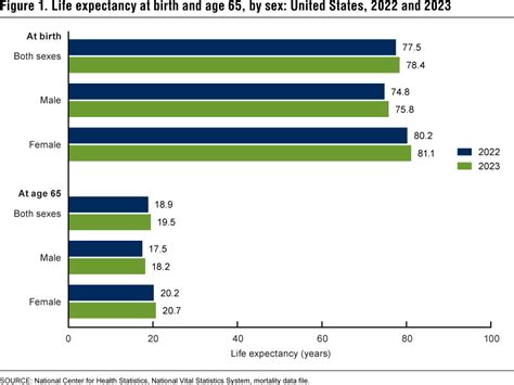 Historical Life Expectancy Tables 2024 Us Historical Life Expectancy Tables 2024 Us