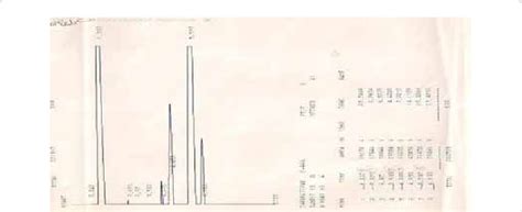 Hplc Chromatogram Of N Hexane Extract Download Scientific Diagram