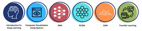 Neural Networks And Deep Learning Course Opencv Training