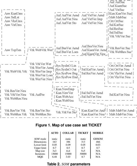 Figure 1 From Implicit Analogy Based Cost Estimation Using Textual Use