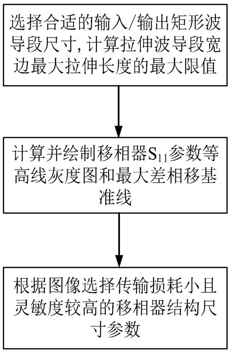Method For Designing Stretching Type Rectangular Waveguide Phase