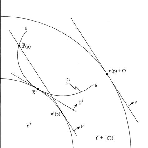 A Walrasian Equilibrium Download Scientific Diagram