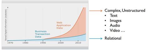 Unstructured Data Is A Myth SmartData Collective