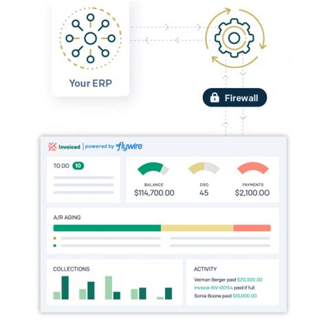 ERP Integration With Invoiced For Automated Billing Invoiced