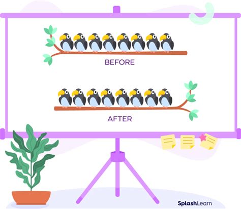 Example Of Additive Identity