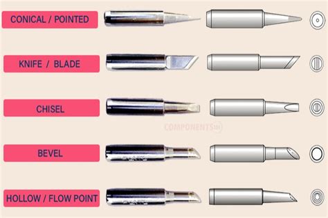 Types Of Soldering Iron Tips And Which One Should You Choose