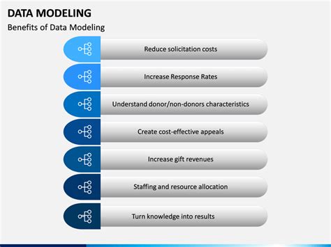 Data Modeling Powerpoint And Google Slides Template Ppt Slides